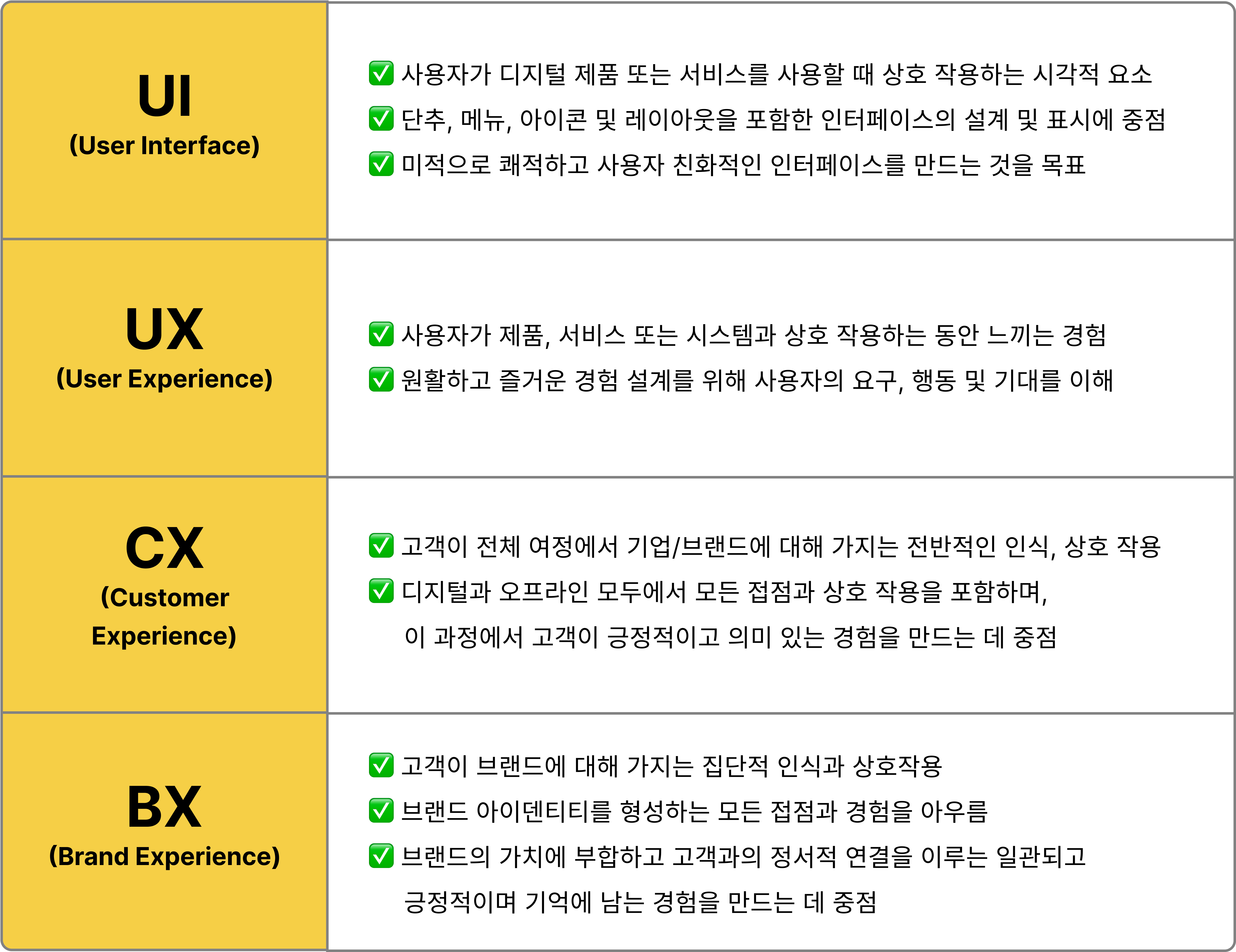 국내최초 취업정보회사 - 제로베이스