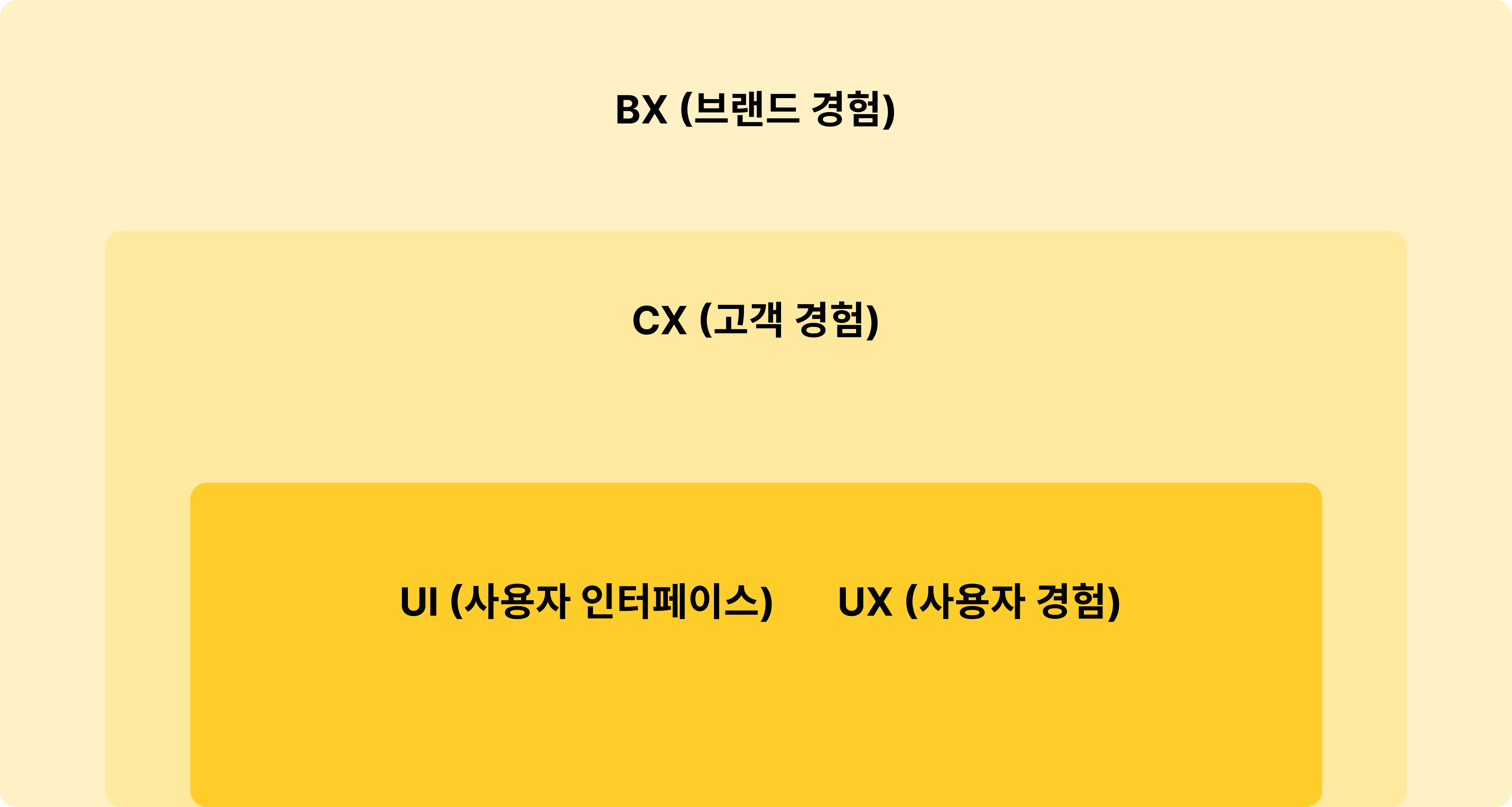 국내최초 취업정보회사 - 제로베이스
