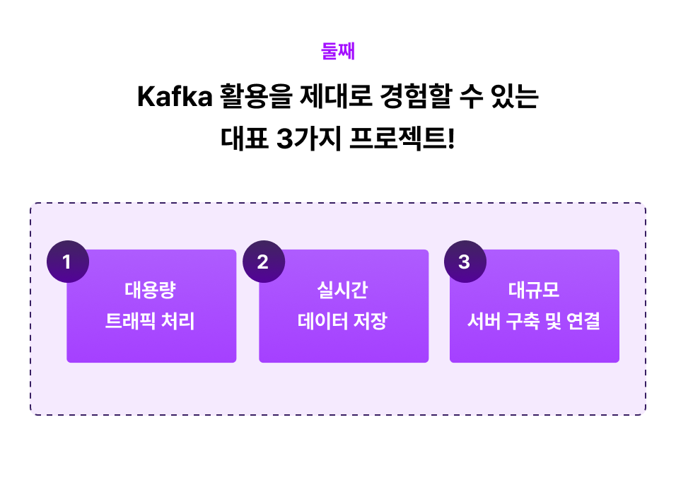 백엔드 개발자를 위한 Kafka 실습 0 To 1 입문부터 Eda까지 패스트캠퍼스