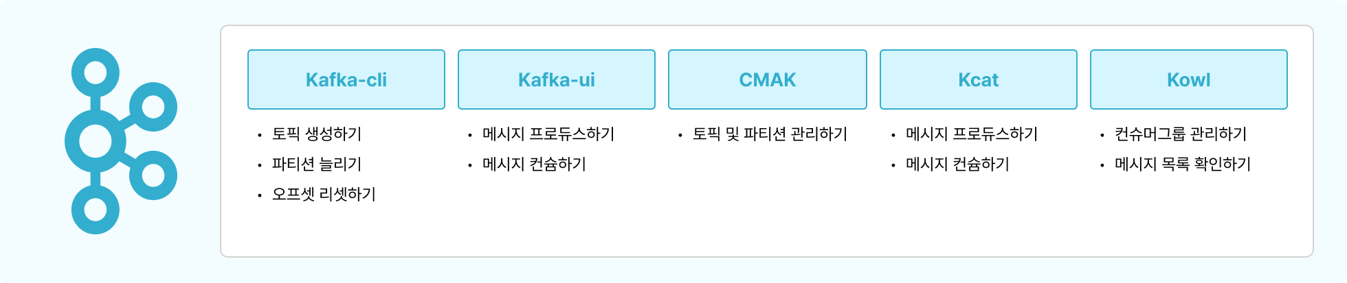 백엔드 개발자를 위한 Kafka 실습 0 To 1 입문부터 Eda까지 패스트캠퍼스