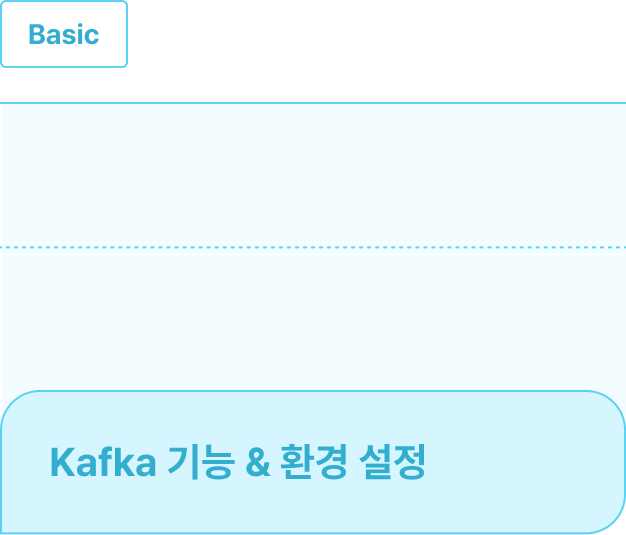 백엔드 개발자를 위한 Kafka 실습 0 To 1 입문부터 Eda까지 패스트캠퍼스
