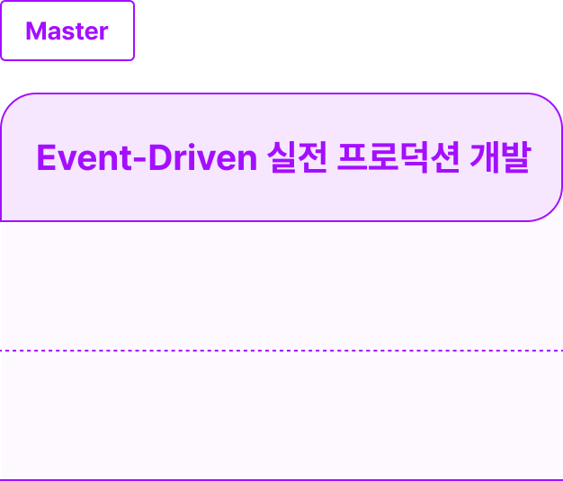 백엔드 개발자를 위한 Kafka 실습 0 To 1 입문부터 Eda까지 패스트캠퍼스
