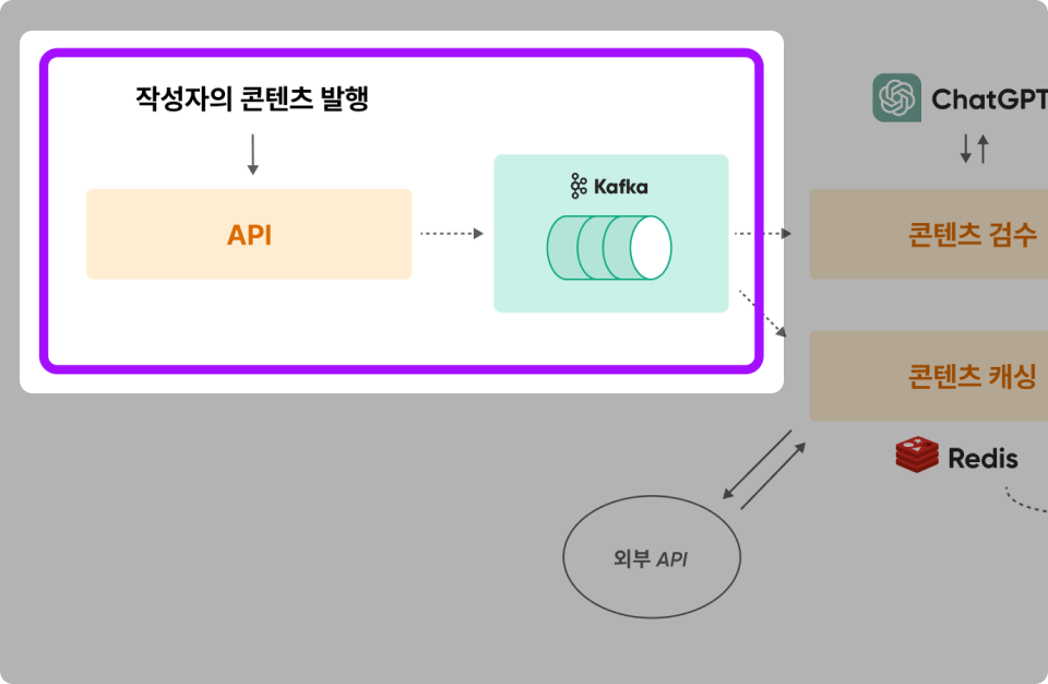 백엔드 개발자를 위한 Kafka 실습 0 To 1 입문부터 Eda까지 패스트캠퍼스