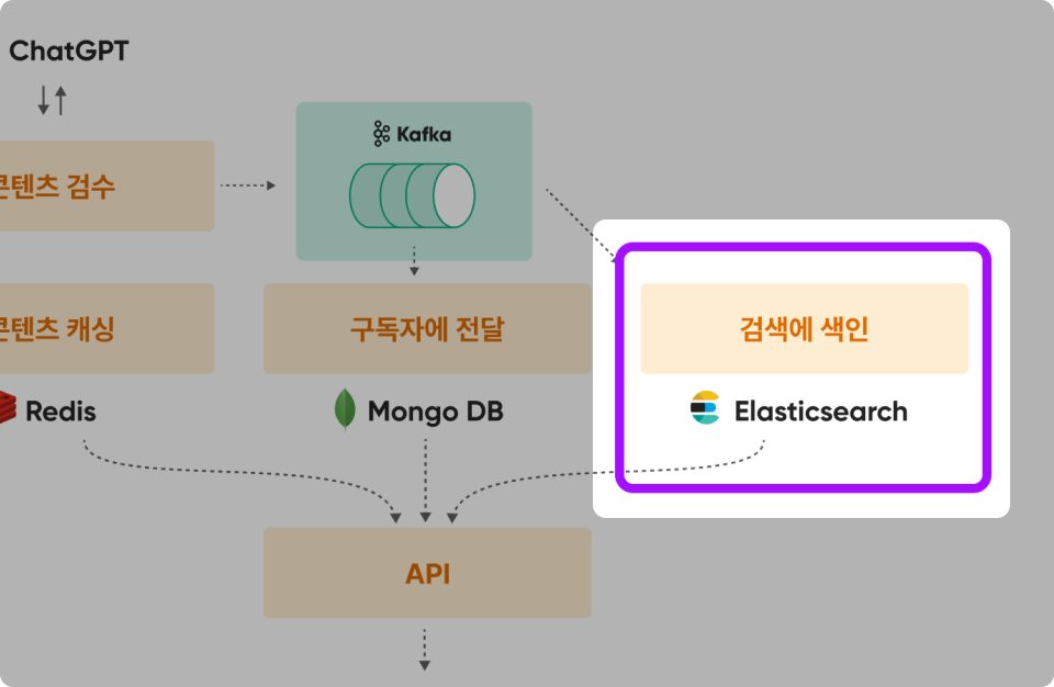 백엔드 개발자를 위한 Kafka 실습 0 To 1 입문부터 Eda까지 패스트캠퍼스
