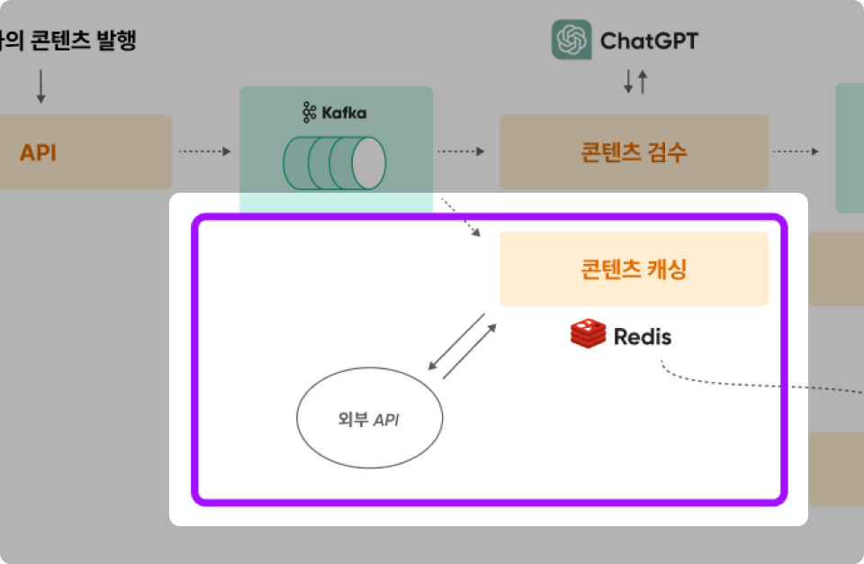 백엔드 개발자를 위한 Kafka 실습 0 To 1 입문부터 Eda까지 패스트캠퍼스