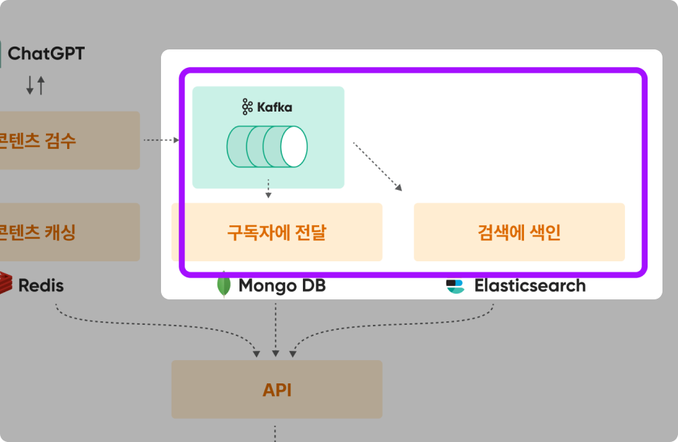백엔드 개발자를 위한 Kafka 실습 0 To 1 입문부터 Eda까지 패스트캠퍼스
