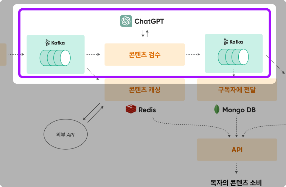 백엔드 개발자를 위한 Kafka 실습 0 To 1 입문부터 Eda까지 패스트캠퍼스