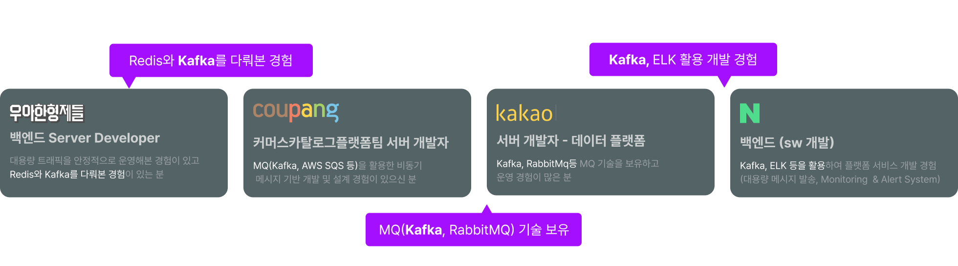 백엔드 개발자를 위한 Kafka 실습 0 To 1 입문부터 Eda까지 패스트캠퍼스