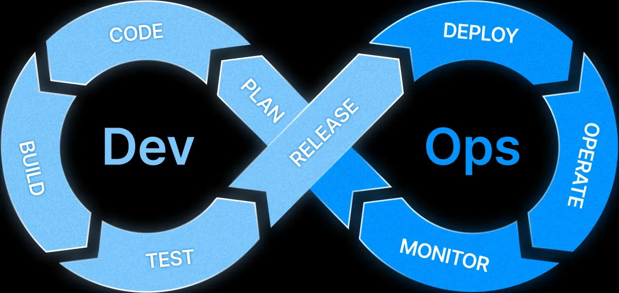 76가지 DevOps 모의 실무 예제: AWS 기반 인프라 구축부터 재해복구, 보안까지 | 패스트캠퍼스