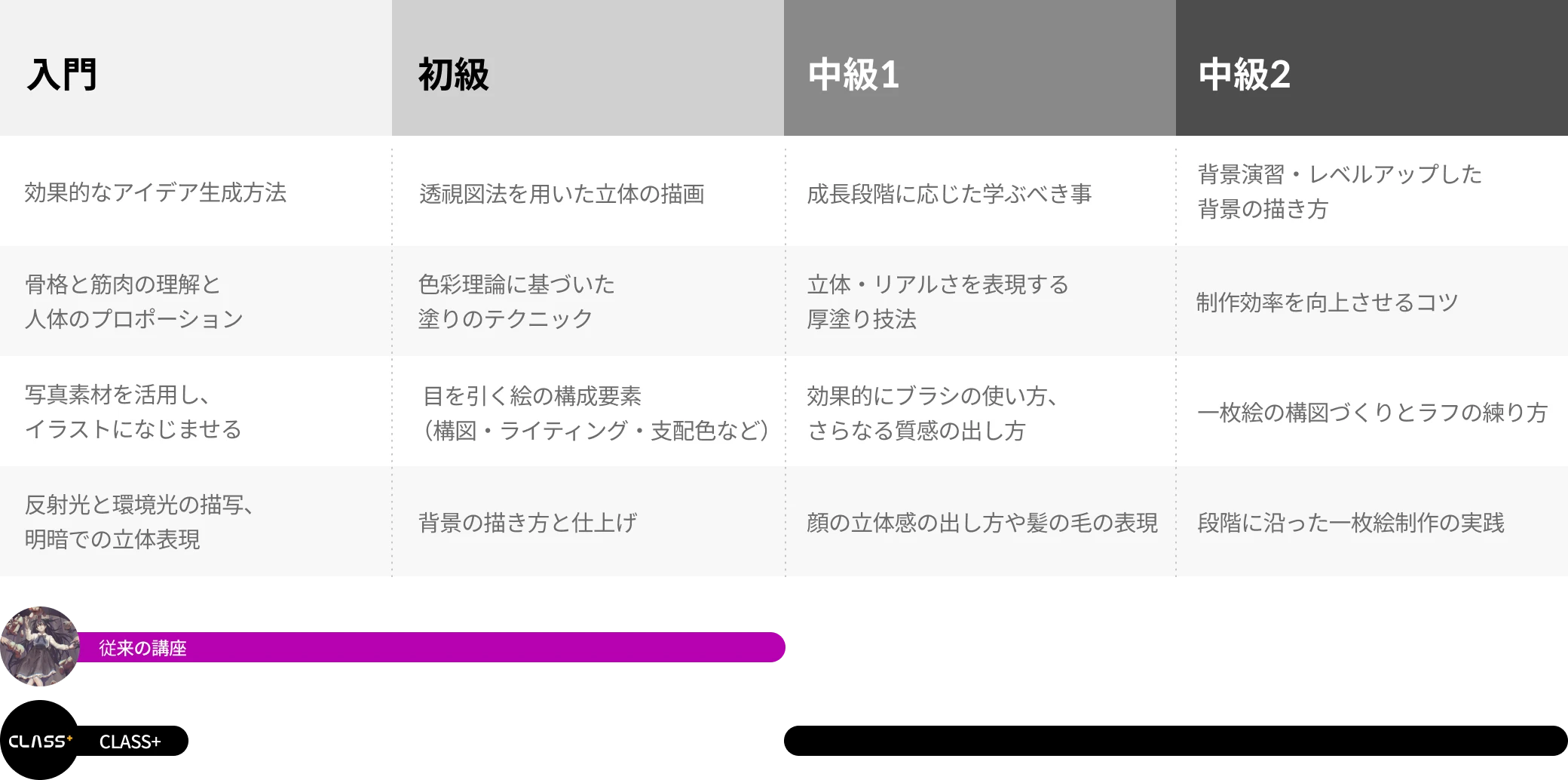 一枚描くたびに上達できるイラスト制作の極意CLASS+ | コロソ.