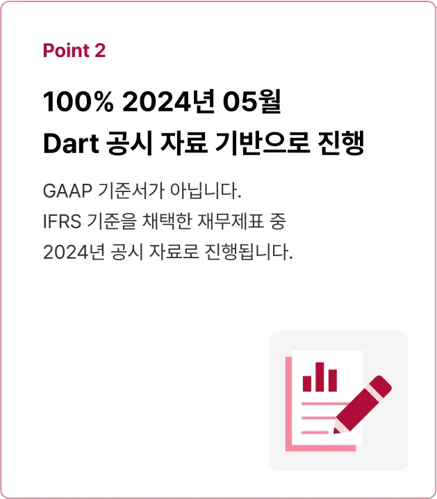권오상 회계사의 2024 Dart 공시자료로 배우는 업종별 재무제표 분석 Online | 패스트캠퍼스