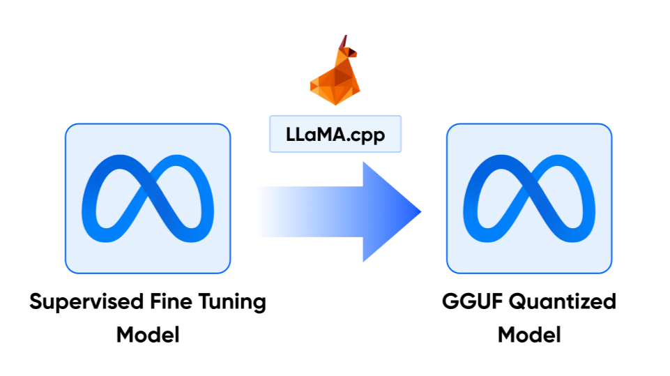 LLM 모델 파인튜닝을 위한 Quantization | 패스트캠퍼스