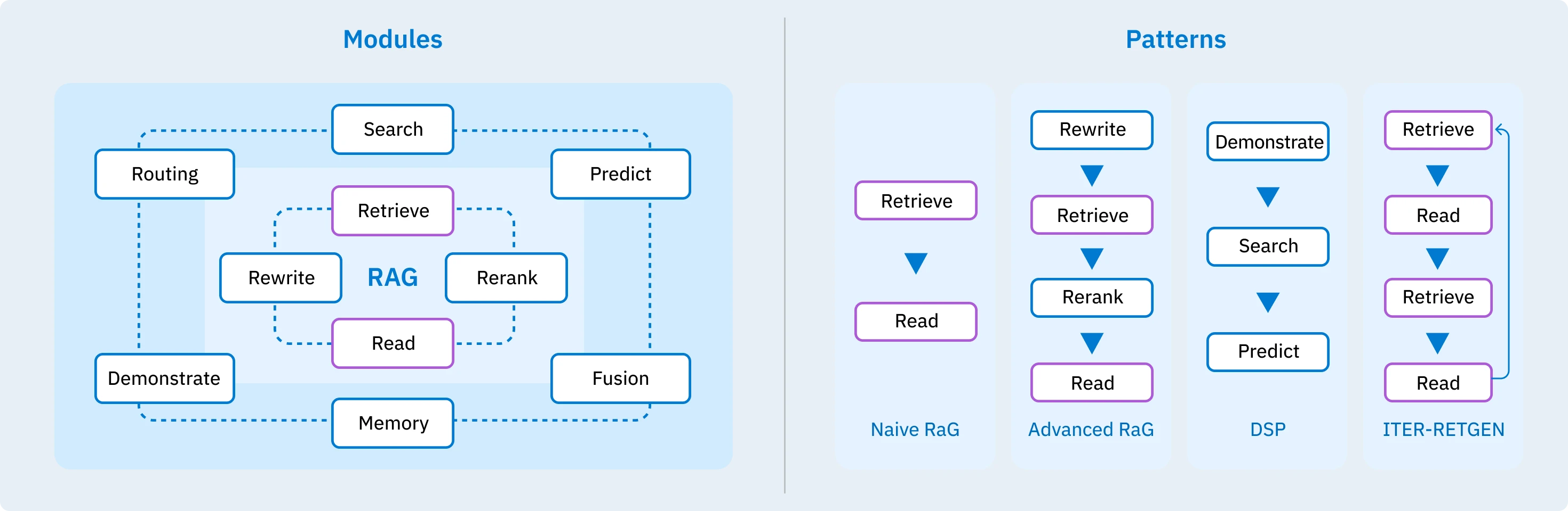 LlamaIndex로 배우는 실무에 가장 가까운 고성능 RAG 설계 | 패스트캠퍼스