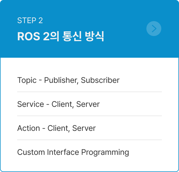 자율주행 로봇을 위한 ROS 2 & SLAM & Nav2 한번에 끝내기 | 패스트캠퍼스
