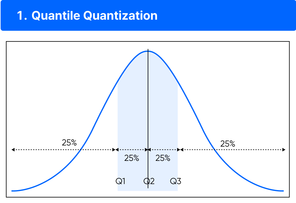 LLM 모델 파인튜닝을 위한 Quantization | 패스트캠퍼스