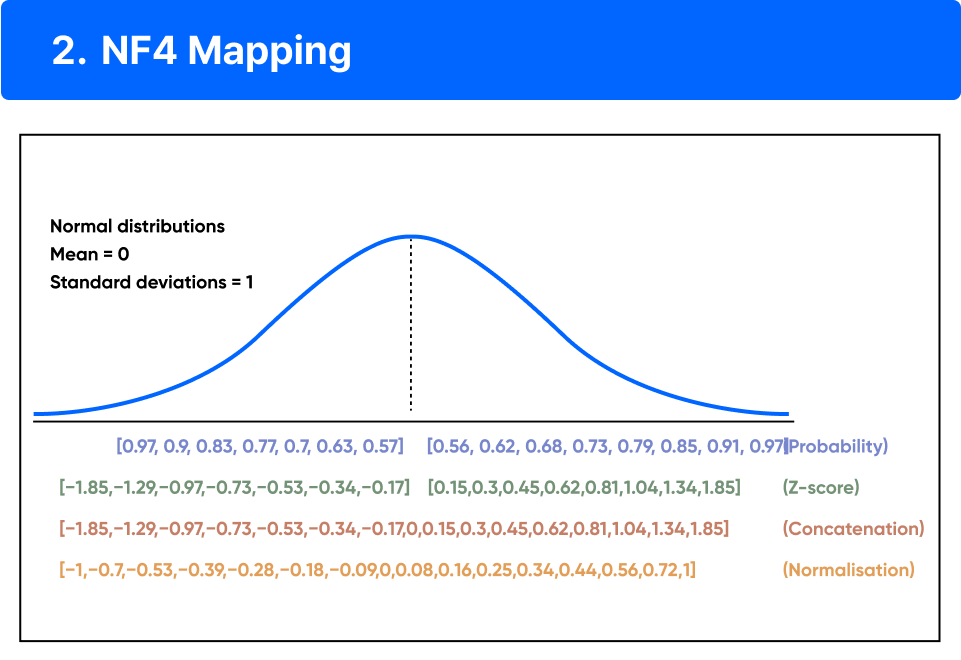 LLM 모델 파인튜닝을 위한 Quantization | 패스트캠퍼스