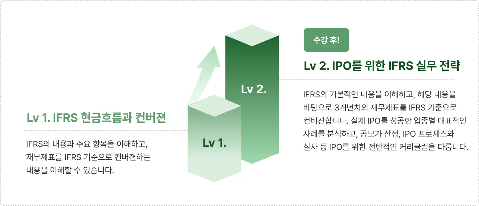 권오상 회계사의 IPO를 위한 IFRS 현금흐름과 컨버젼 실무 전략 Online. | 패스트캠퍼스