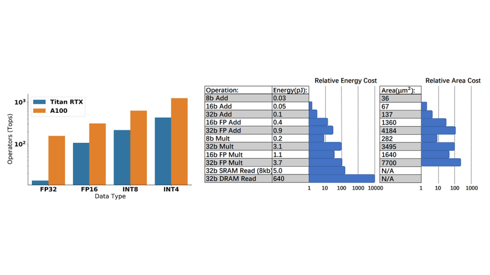 LLM 모델 파인튜닝을 위한 Quantization | 패스트캠퍼스