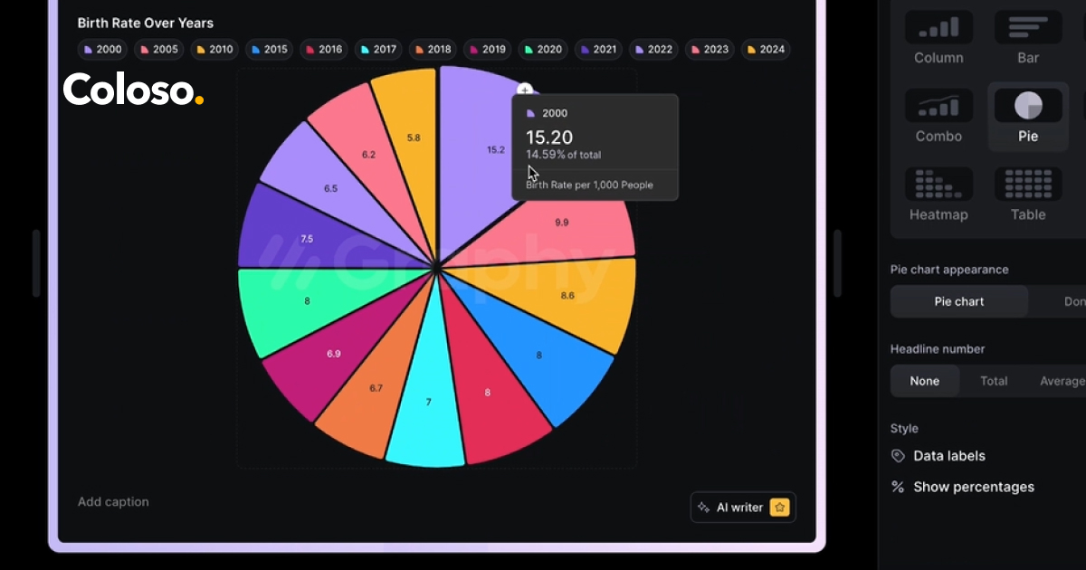 업무 효율성을 200% 높이는 AI 챗봇 제작부터 활용까지 | Coloso.